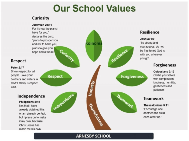 Vision and Values - Arnesby Primary School